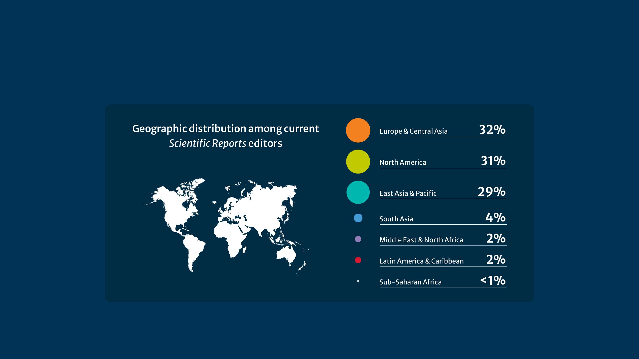 Editor Diversity at Springer Nature Journals